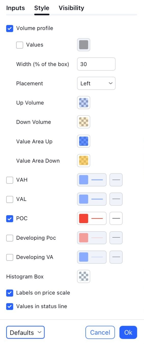 Volume Profile เครื่องมือวิเคราะห์กราฟฟอเร็กซ์ (Forex) มืออาชีพ