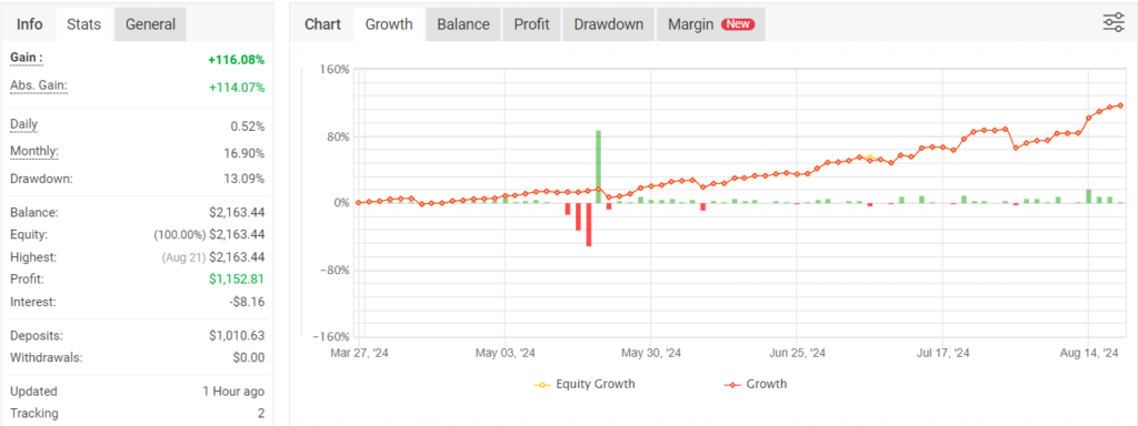 Myfxbook คืออะไร สมัครใช้งาน Myfxbook เพื่อบันทึกผลการเทรด Forex