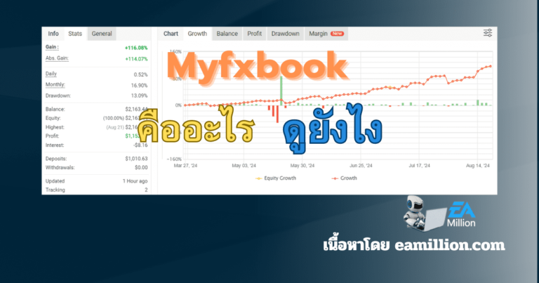 Myfxbook คืออะไร สมัครใช้งาน Myfxbook เพื่อบันทึกผลการเทรด Forex
