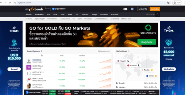 Myfxbook คืออะไร สมัครใช้งาน Myfxbook เพื่อบันทึกผลการเทรด Forex